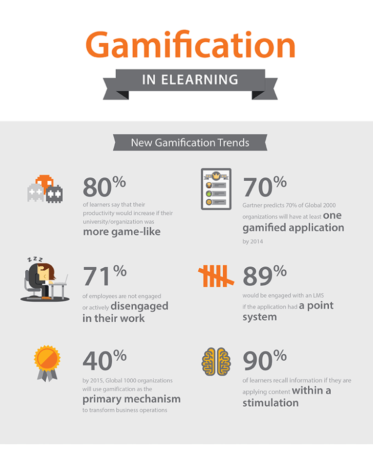 Gamification In Education How Game Design Can Transform Learning And