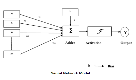 Fuzzy Neural Networks: The Future of AI – HTT Network