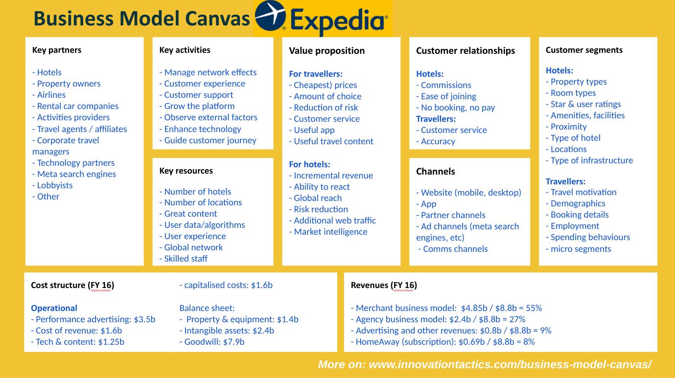 “Maximizing Productivity on the Go: Essential Tips for Business ...