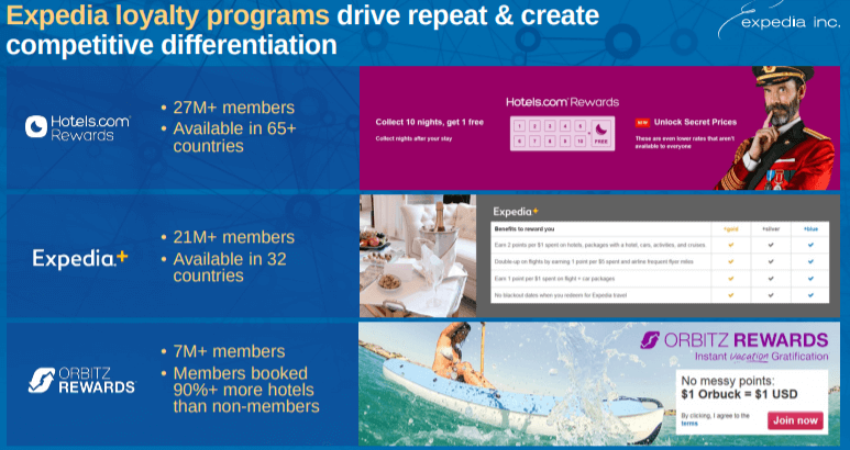 Boost Your Business with Customer Loyalty Programs – HTT Network