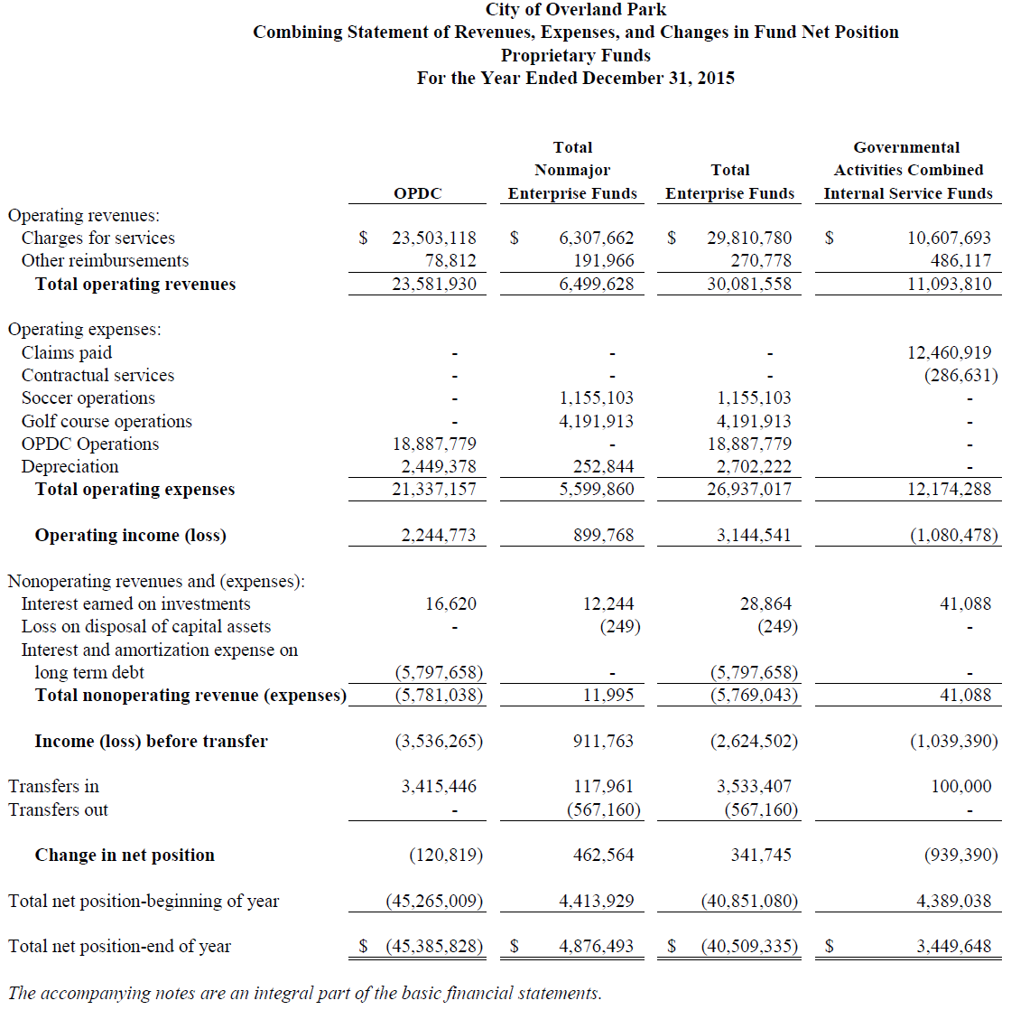 “Mastering Income Statements: The Key to Successful Day Trading” – HTT ...