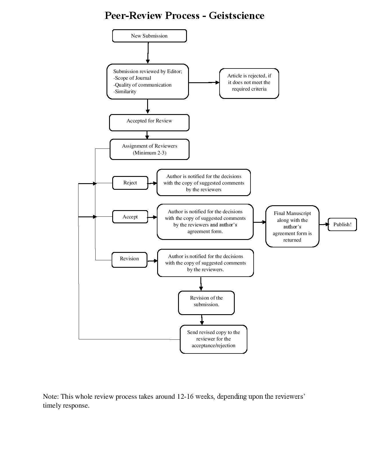 A Comprehensive Guide to Investing in Initial Public Offerings (IPOs ...