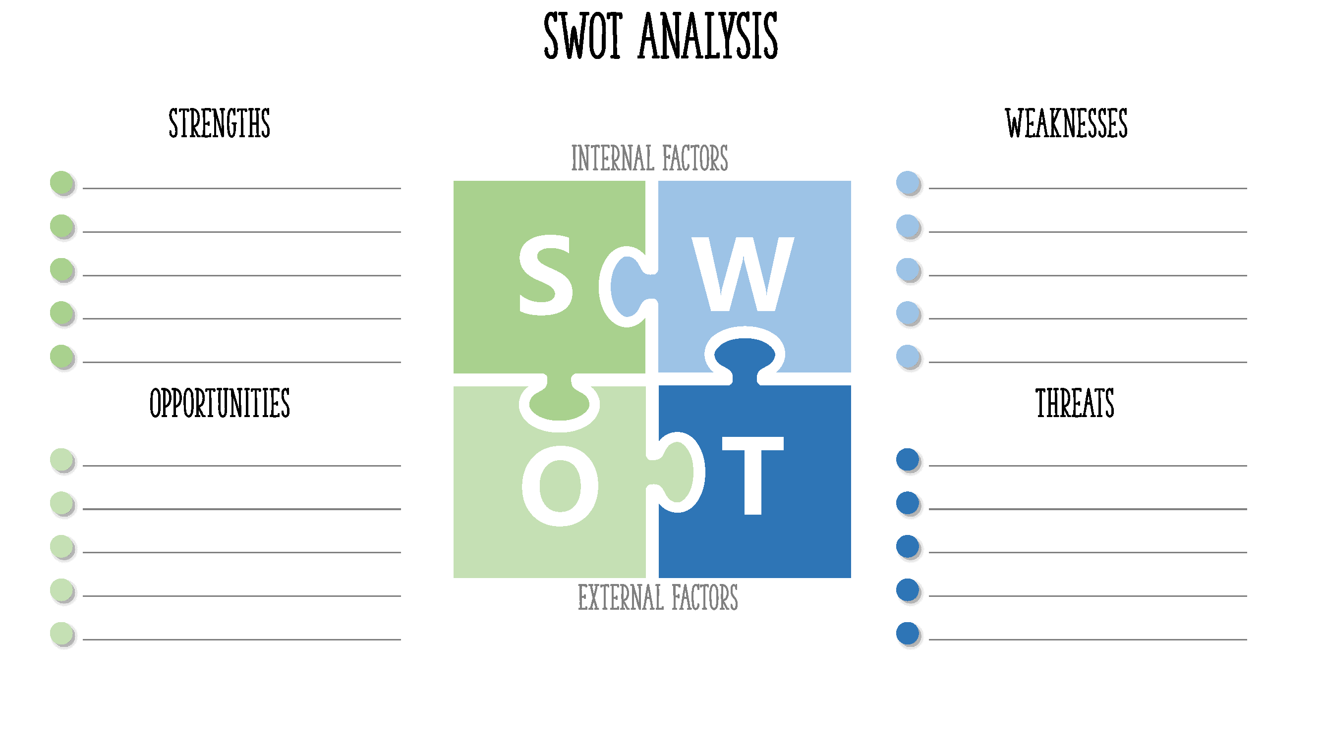 Unleash the Power of SWOT Analysis to Boost Your Business Success – HTT ...
