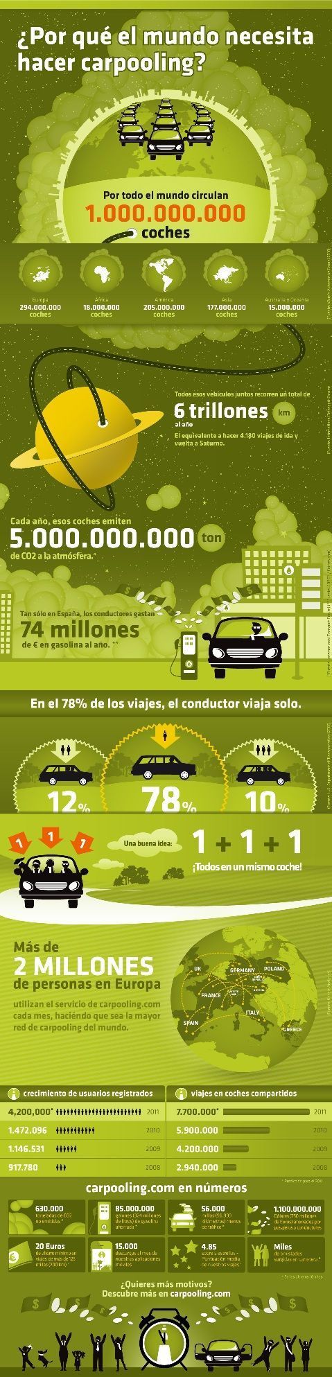 “Carpooling: The Eco-Friendly Solution to Traffic Congestion and Social ...