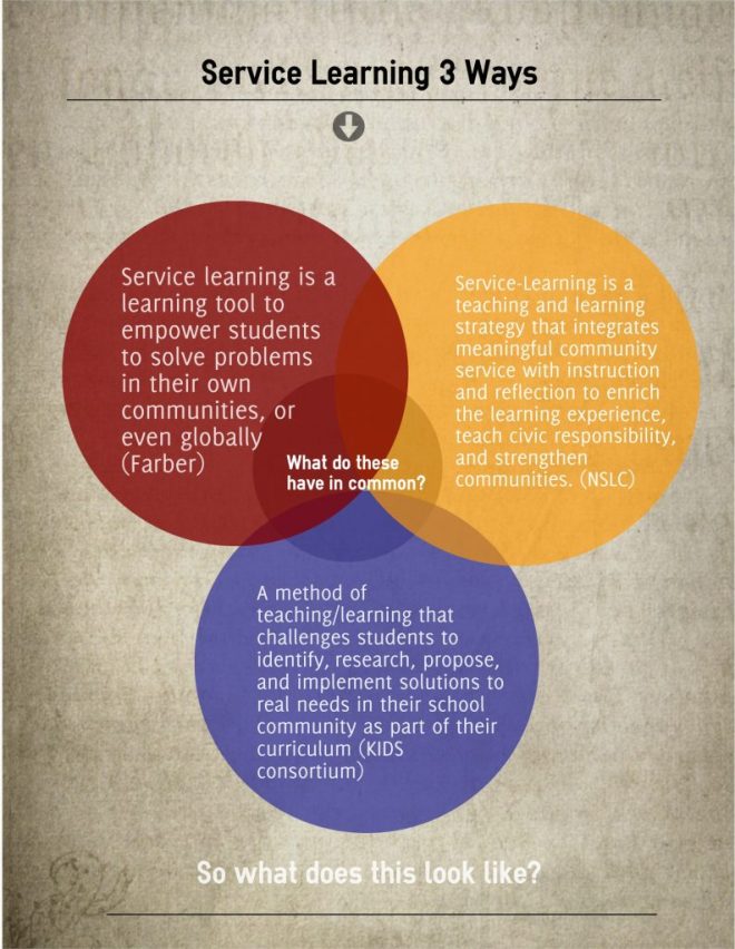 Service-Learning Programs: Making a Difference in Higher Education ...