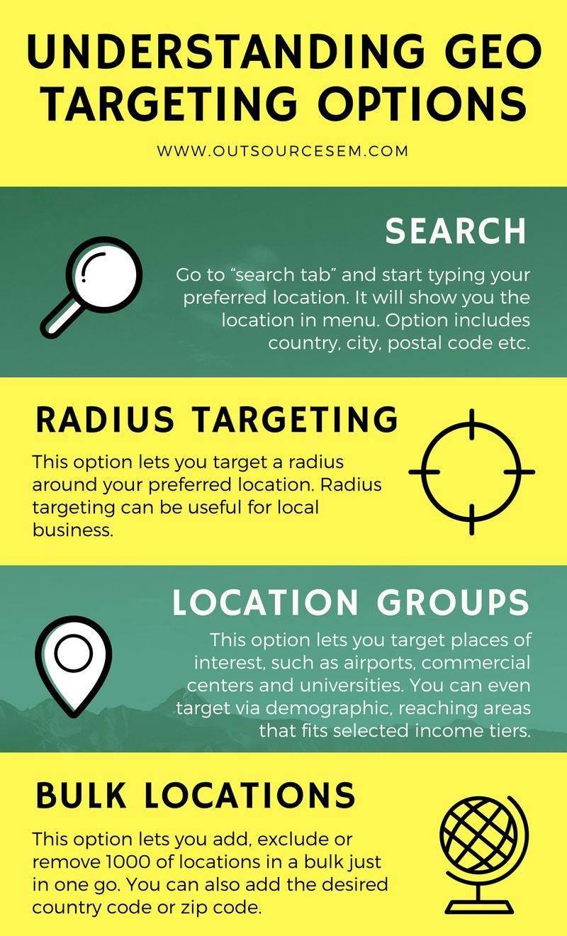 Geo-Targeting: How Location-Based Marketing Can Benefit Your Business ...