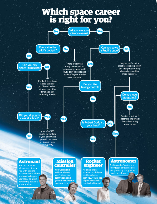 “Space: The Final Frontier for Job Creation” – HTT Network