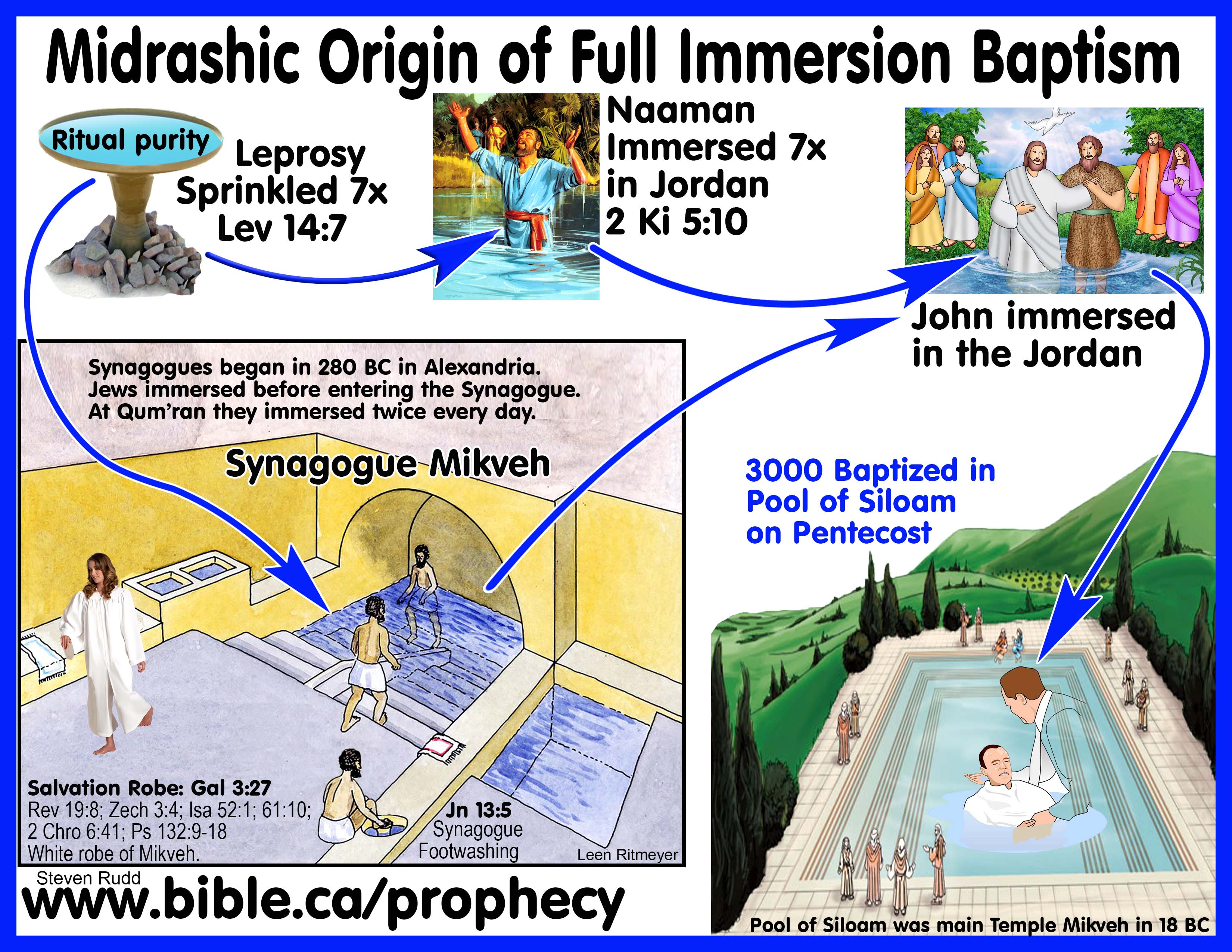 Diving Into Divinity: Exploring the Sacred Traditions of Baptism – HTT ...