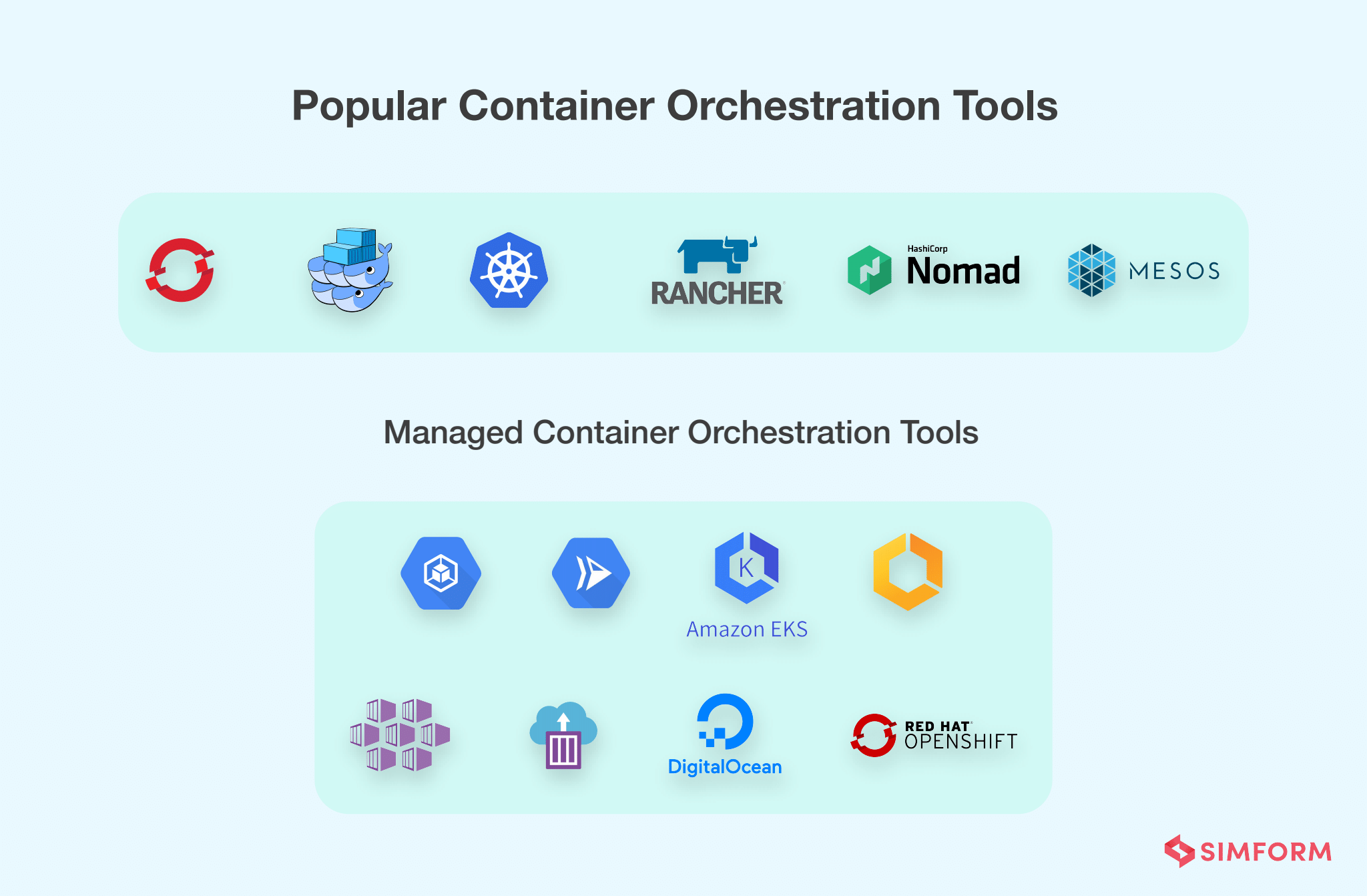 Container Orchestration: Revolutionizing Cloud Computing – HTT Network