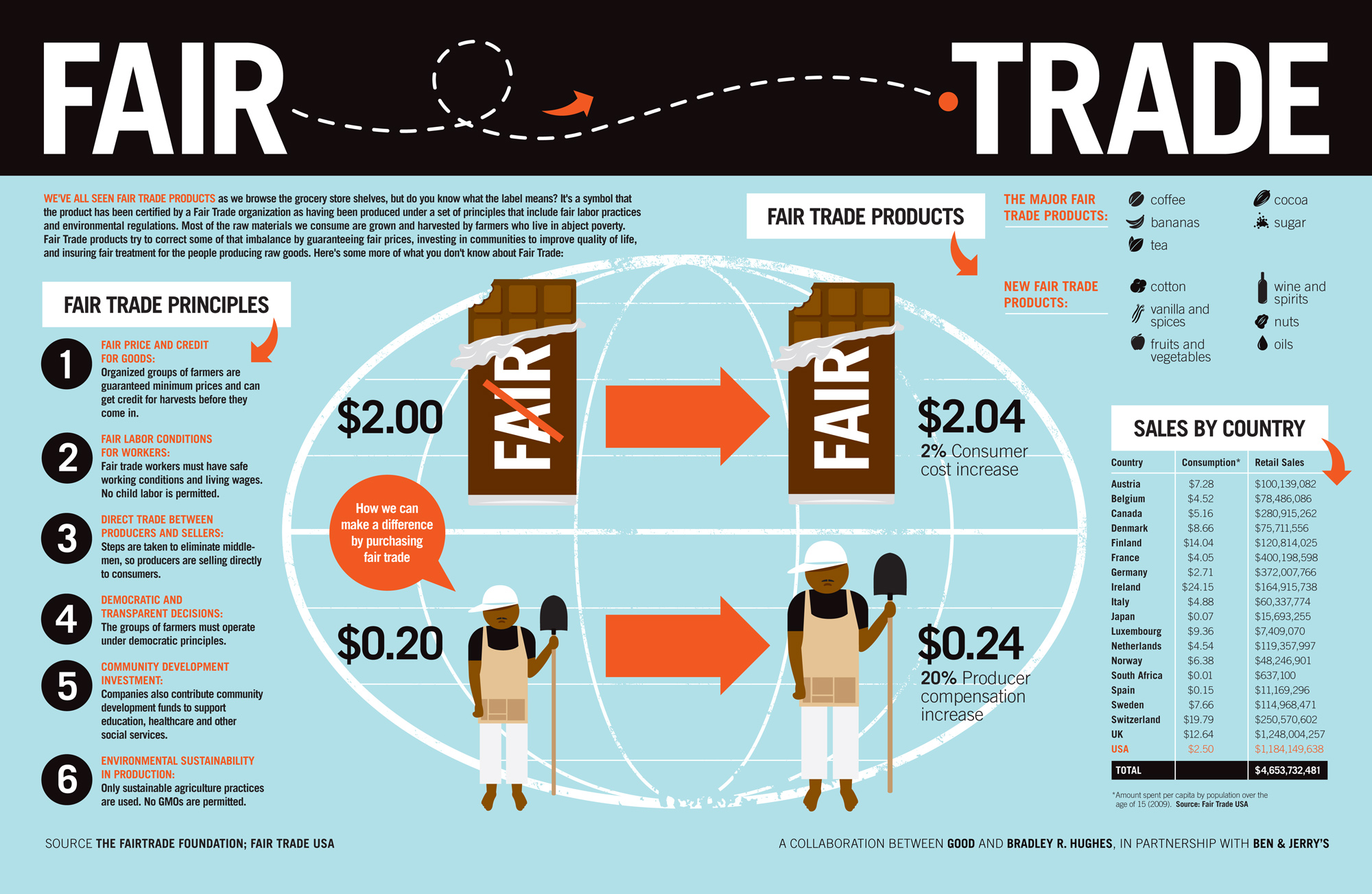 Promoting Equity and Sustainability: The Rise of Fair Trade Practices ...